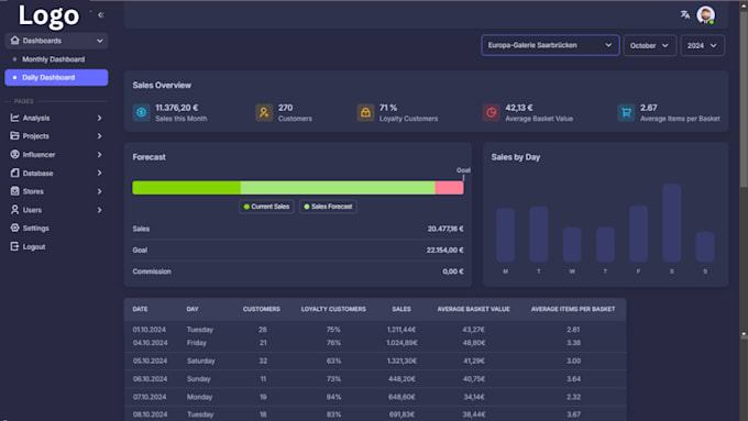Develop admin panel, dashboard using php, laravel, html and css by Mrzafarmirani | Fiverr