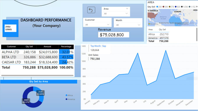 Create dashboard power bi by Akmalnajibb | Fiverr Create dashboard power bi by Akmalnajibb | Fiverr