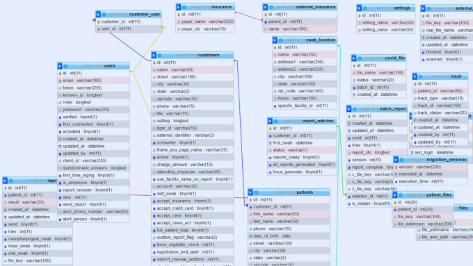 Do mysql database schema design, erd, and mysql queries by Farha_anwar ... Do mysql database schema design, erd, and mysql queries by Farha_anwar ...