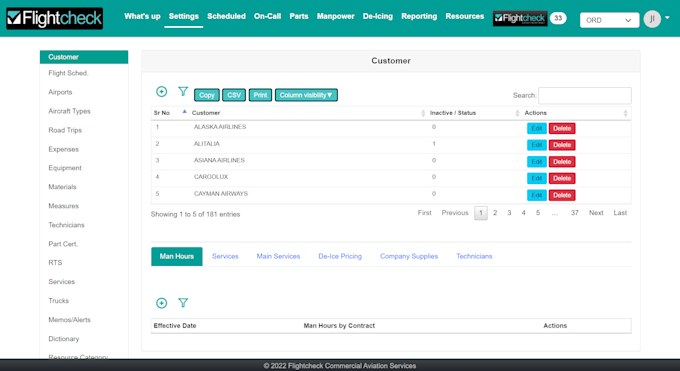 Do php web development by Invezza | Fiverr