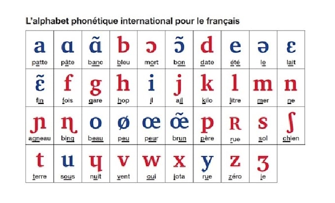 Transcribe your french audio or text into phonetic alphabet by Asiled ...