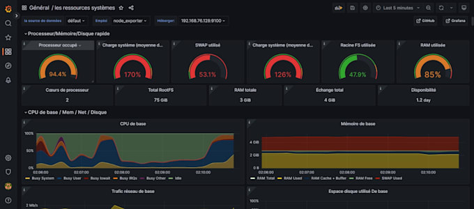 Setup professional prometheus and grafana monitoring service by ... Setup professional prometheus and grafana monitoring service by ...