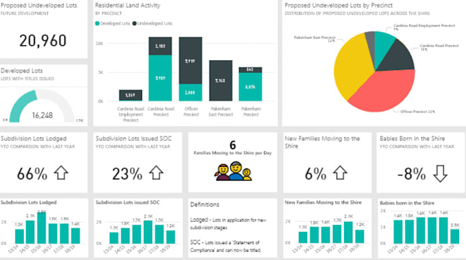 Create stunning and accurate reports to help your business by Martial_f ...