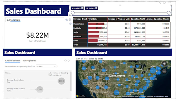 Provide expert data analysis and stunning data visualization by Ahmed ... Provide expert data analysis and stunning data visualization by Ahmed ...
