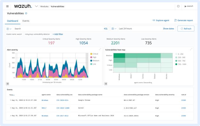 Deploy wazuh and enable logging by Shariqmalik_ | Fiverr Deploy wazuh and enable logging by Shariqmalik_ | Fiverr