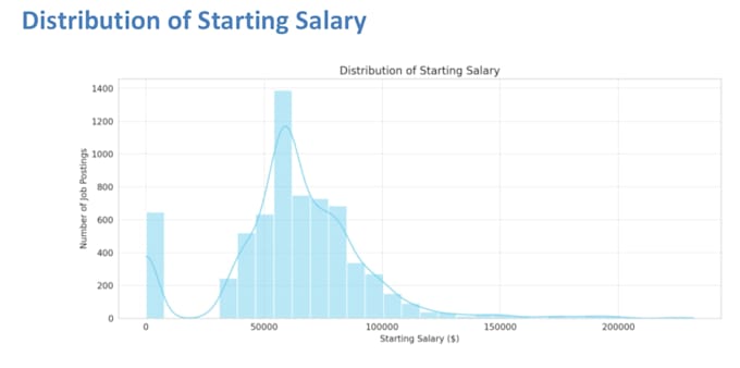 Data analyst use python for you by Statisticsan419 | Fiverr