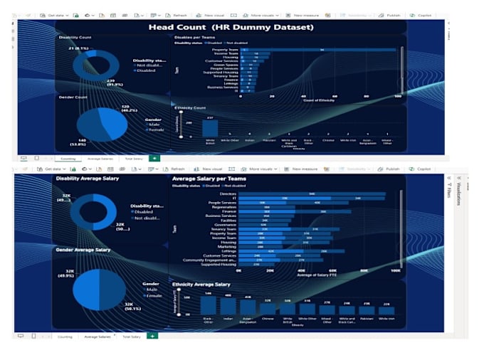Create interactive power bi dashboard and visualizations by Emad_owaida ...