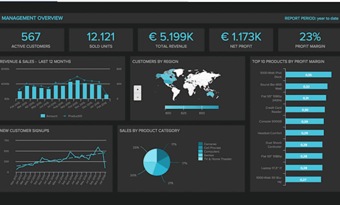 Make professional excel dashboards charts invoices trackers template for etsy by Nayyar11 | Fiverr