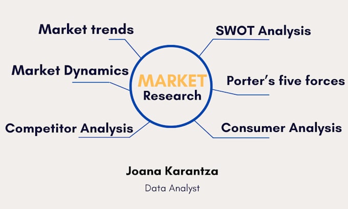 Do comprehensive market research and industry analysis by Jk_academics ...