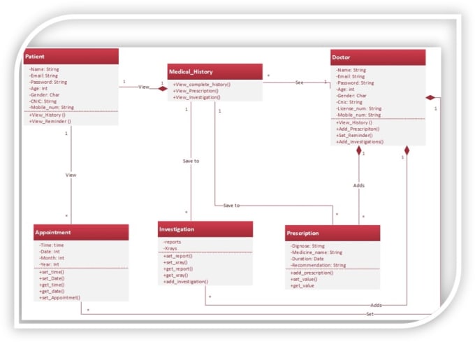 Do uml diagram, usecase, class, activity, sequence, dfd, erd by Yahya ... Do uml diagram, usecase, class, activity, sequence, dfd, erd by Yahya ...