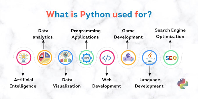 Teach You Python Scrapping And Writing Any Script In Python By Noorulamin Fiverr