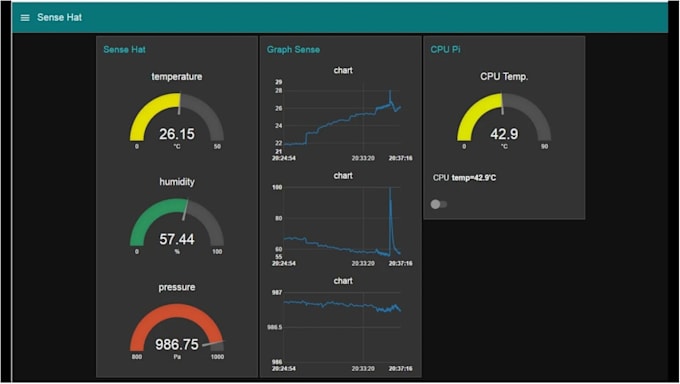 Building and programming your node red dashboard by Likeasun | Fiverr