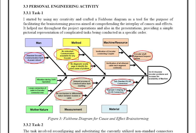 Review competency demonstration report cdr for engineers by Urwahfiaz ...