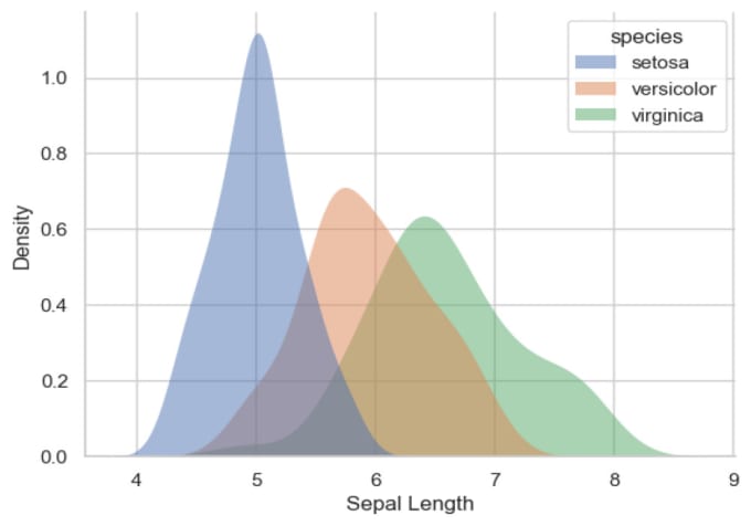 Do Data Visualization With Seaborn And Matplotlib Using Python For Your Data By Owaiskhan12