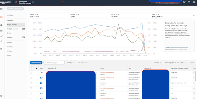 Setup, manage and optimize your amazon ppc campaigns by Aqsadaat | Fiverr