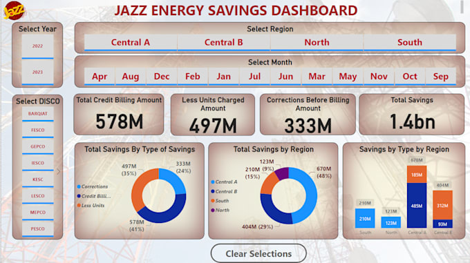 Create interactive and professional dashboards in power bi from your ...