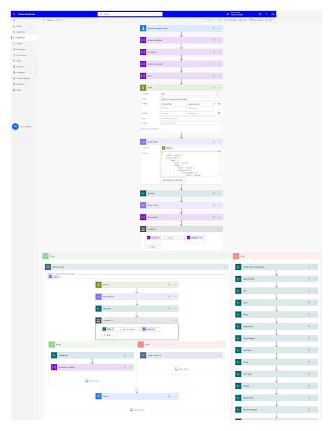Automate your workflows with microsoft power automate by Ahsanazeem1998 | Fiverr