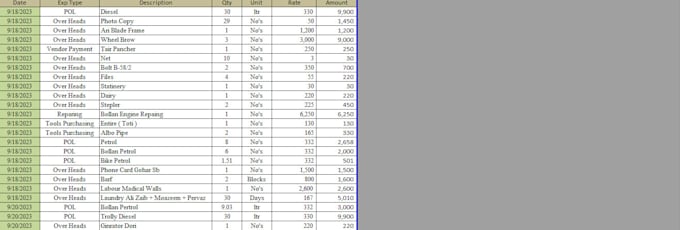 Do excel data cleaning data editing data sorting and formatting