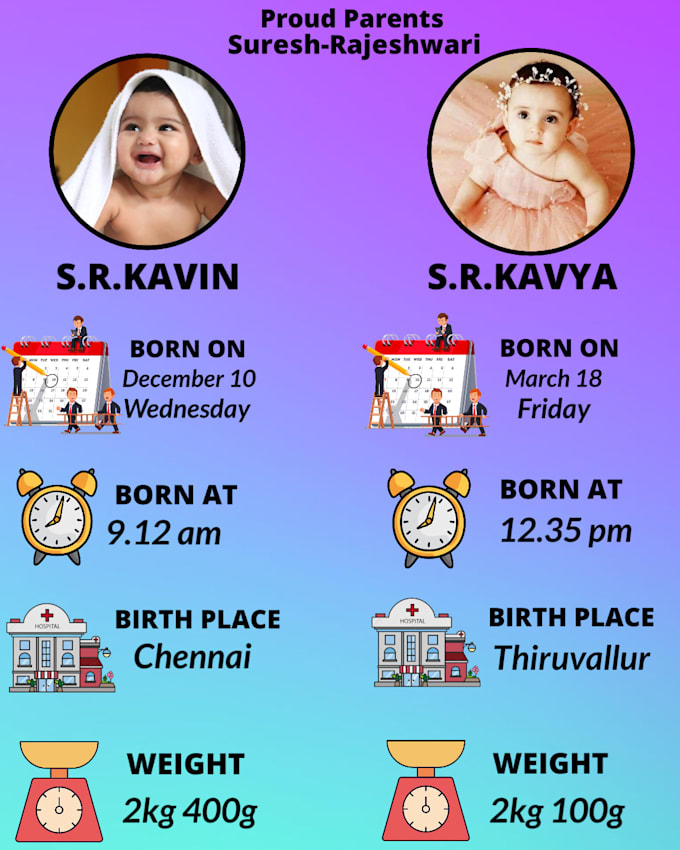 Create a beautiful birth detail poster or frame by Editor_vicky | Fiverr