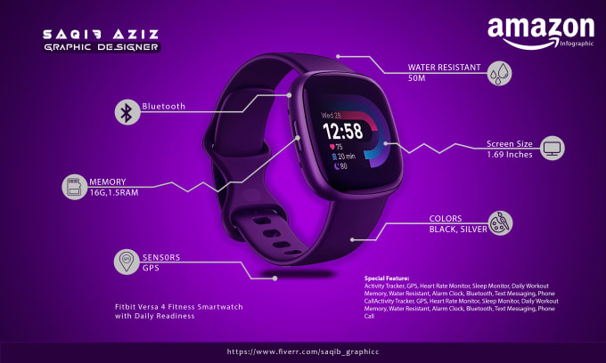 Design amazon infographic and product infographic for your store by ...