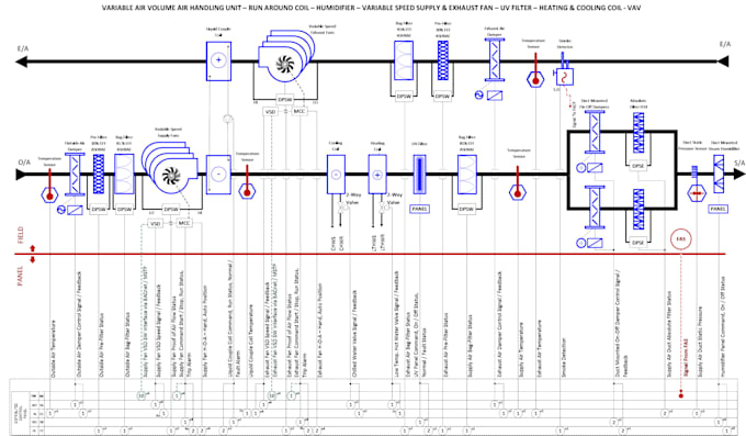 Do bms and scada equipment control layout and panel drawing by Nadia ...