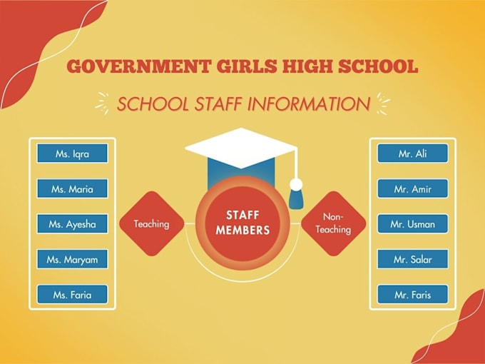 Create unique infographic design , uml diagrams and flowchart by Meryah ...