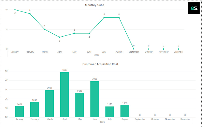 Be your power bi expert to visualize kpi dashboards and reports by ...