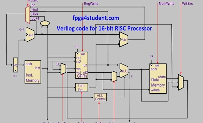 Do verilog and vhdl coding for fpga by Uzma313 | Fiverr