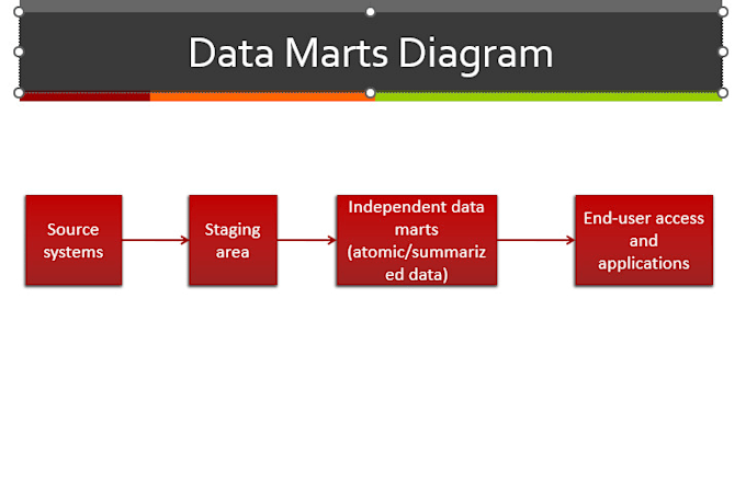 Create serverless or dedicated sql pool in azure synapse analytics by ...