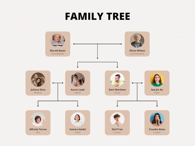 Craft a family tree and genogram for genealogical study by ...