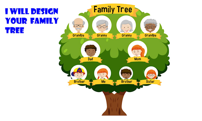 Design your family tree by Yousafdesigner0 | Fiverr
