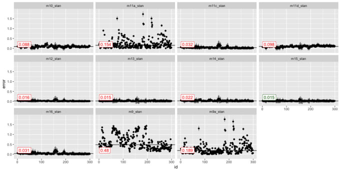 Write Your Database Query In Oracle Pl Sql And Visualize Your Data By Tim Bxrt Fiverr