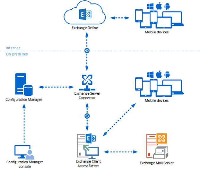 Fix your microsoft exchange server issue by Nurhossain2k20 | Fiverr