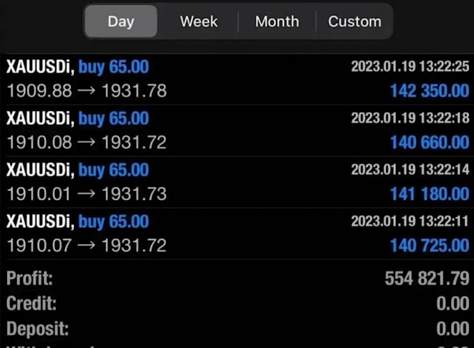 Code Mt4 Eas Mt5 Eas Forex Eas Bot Hft Bot Arbitrage Bot Mt4 Mt5 Indica By Godppow Fiverr 4154