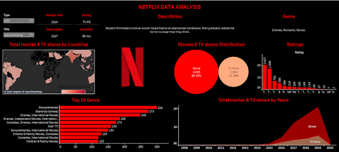 Create stunning data visualizations for your business by Ammarhassanoff ...