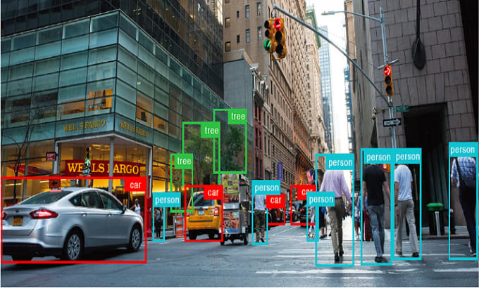 Do Object Detection Face Recognition Segmentation And Computer Vision Project By Smartdev26