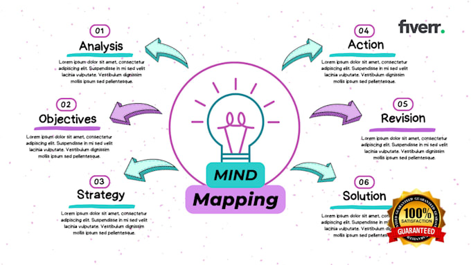 Make mind map and concept mapping by Vighneshsharad | Fiverr