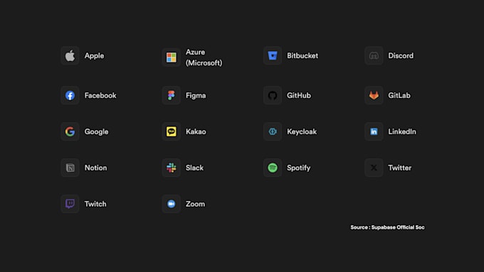 Setup supabase authentication using javascript client by Frontend_code ...