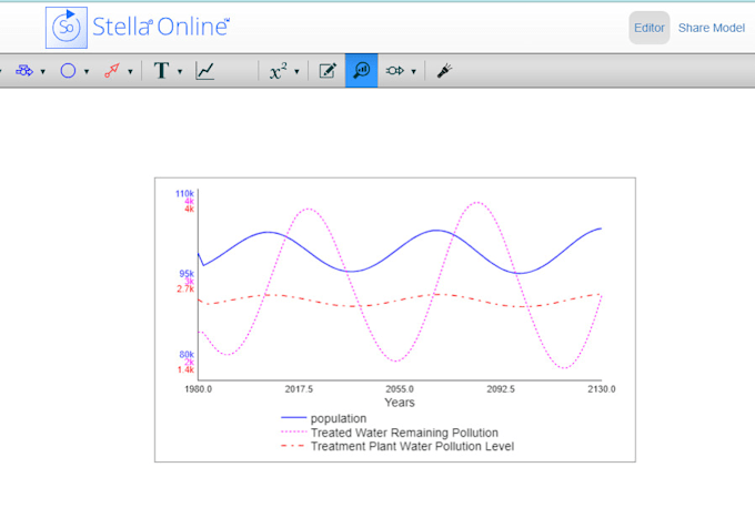 Create in stella architect system dynamics model by Fantasticz | Fiverr