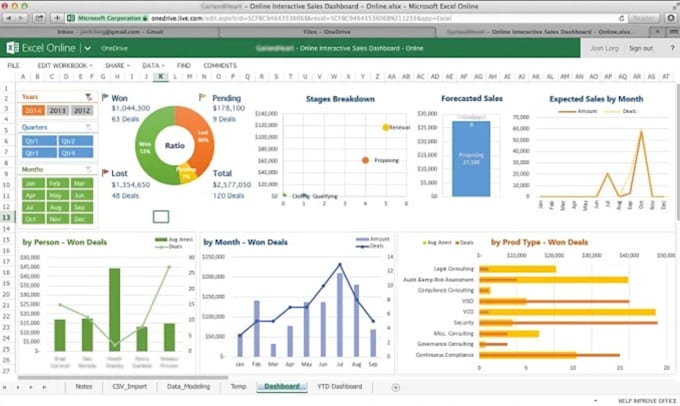 Do advance excel chart,graph,template and dashboard by Excelexpert555 ...
