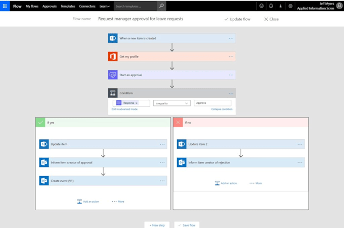 Create Robust Applications Using Powerapps Microsoft Flow And Power