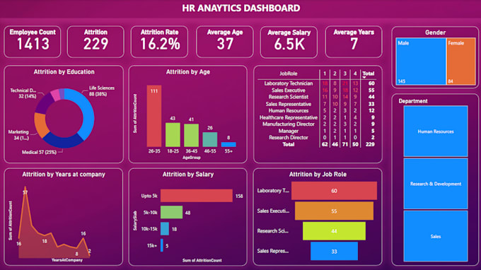 Develop Custom Powerbi And Tableau Dashboards And Reports By Ammarhassanoff Fiverr