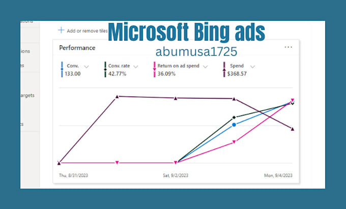 Manage bing ads ppc campaign by microsoft advertising by Abumusa1725 ...