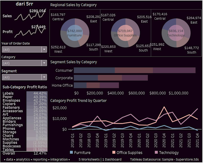 Be your tableau dashboard tutor by Businessgymnast | Fiverr