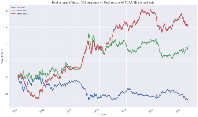 Implement algorithmic trading with python ai using ibkr api by Ish2k04 ... Implement algorithmic trading with python ai using ibkr api by Ish2k04 ...
