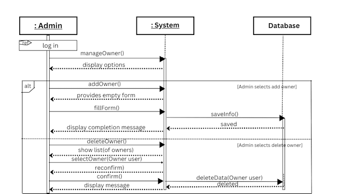 Do srs, sad, uml, class, erd, dfd, usecase, activity and sequence ... Do srs, sad, uml, class, erd, dfd, usecase, activity and sequence ...