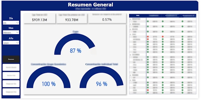 Create your power bi dashboards by Neiltuiran | Fiverr