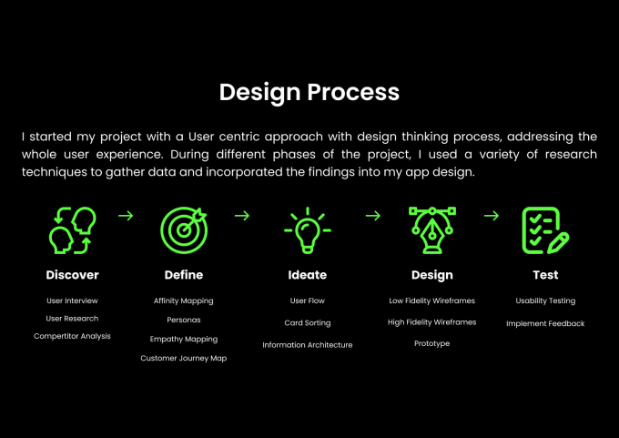 Write and design ui ux case study for portfolio by Ywilly | Fiverr Write and design ui ux case study for portfolio by Ywilly | Fiverr