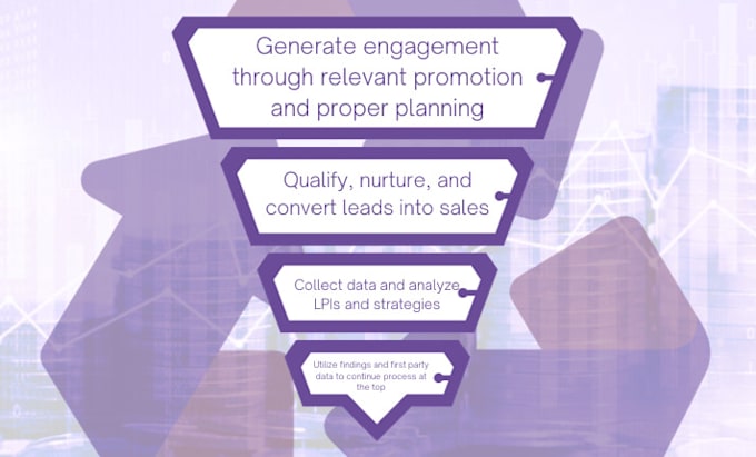 Build and execute a marketing strategy to create revenue by ... Build and execute a marketing strategy to create revenue by ...
