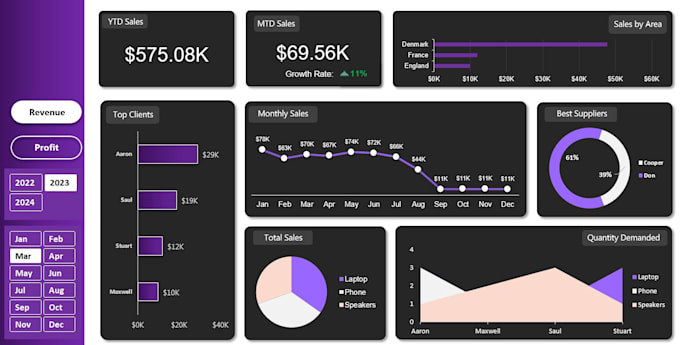 Create dynamic excel dashboards and reports by Morshed_bhuiyan | Fiverr Create dynamic excel dashboards and reports by Morshed_bhuiyan | Fiverr